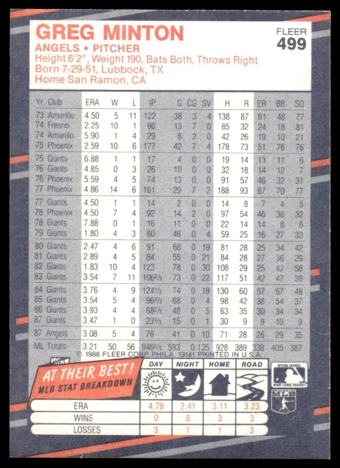 1988 Fleer Baseball Card Greg Minton California Angels #499 | eBay