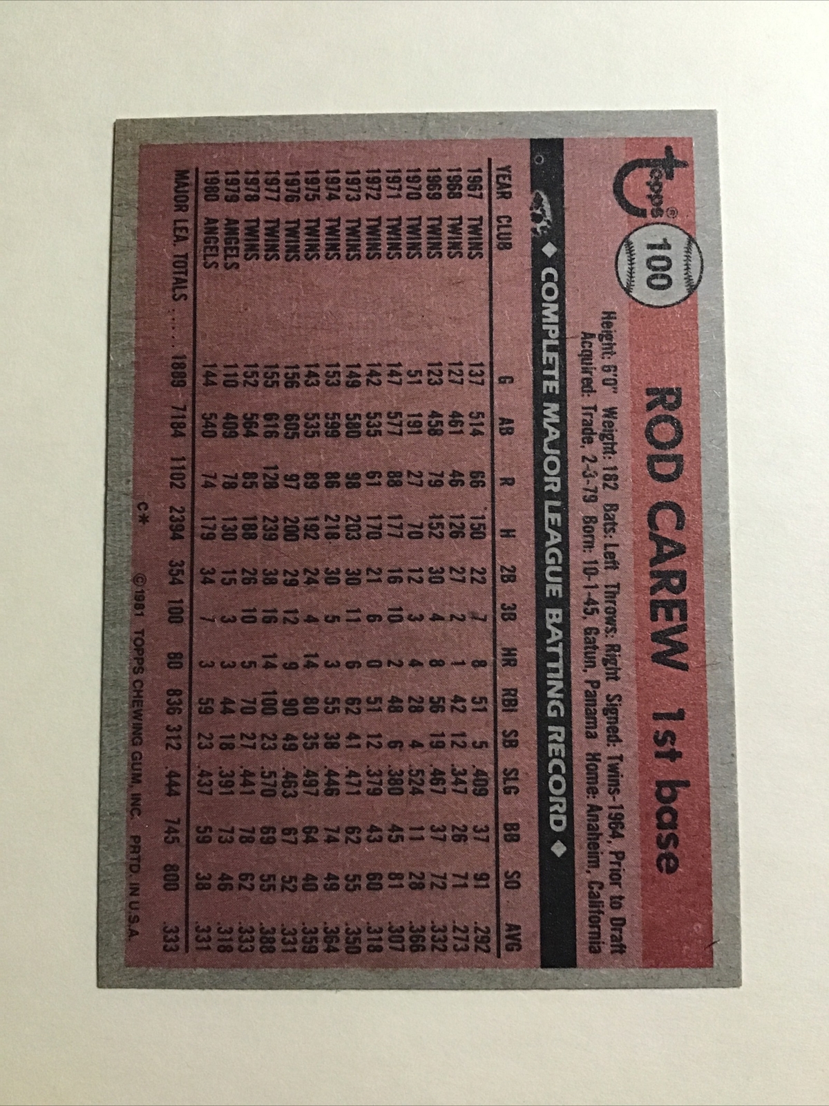 1981 Topps ALL STAR #100 ROD CAREW - NM-MINT 4745 | eBay