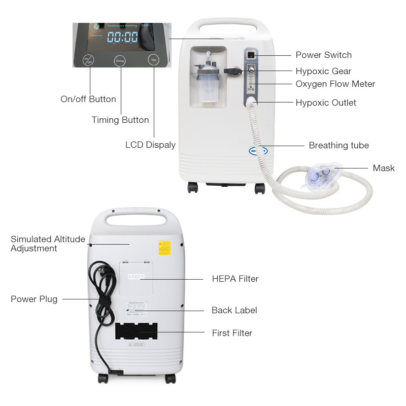 Resapex Altitude Training System Machine Altitude Generator Set ...