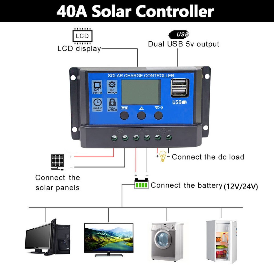 900W Solar Panel Kit 12V with 40A Solar Charge Controller Dual 5V USB ...