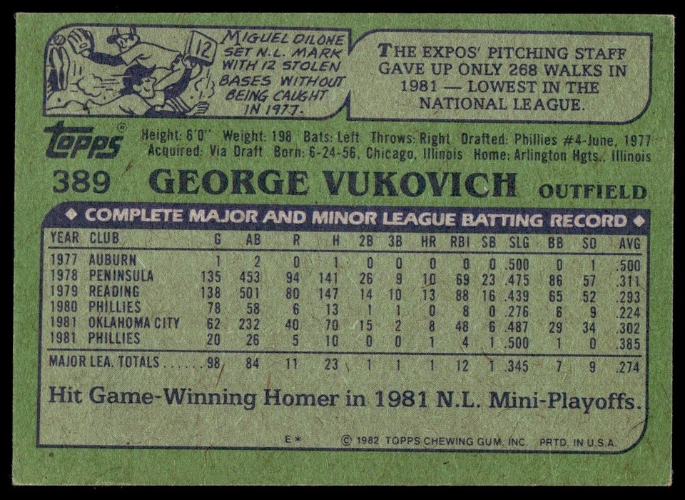 1982 Topps George Vukovich Philadelphia Phillies #389 | eBay