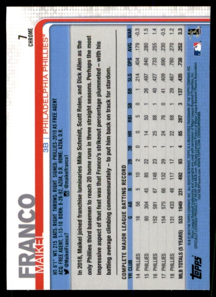 2019 TOPPS CHROME UPDATE EDITION WANDER FRANCO BOWLING GREEN HOT RODS ...