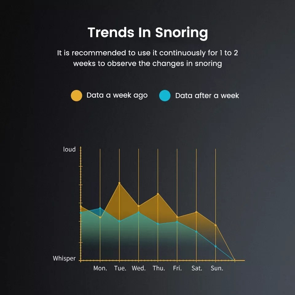 Anti Snoring Device Sleeping Aid Apnea Nose Machine Tool For Men Women ...