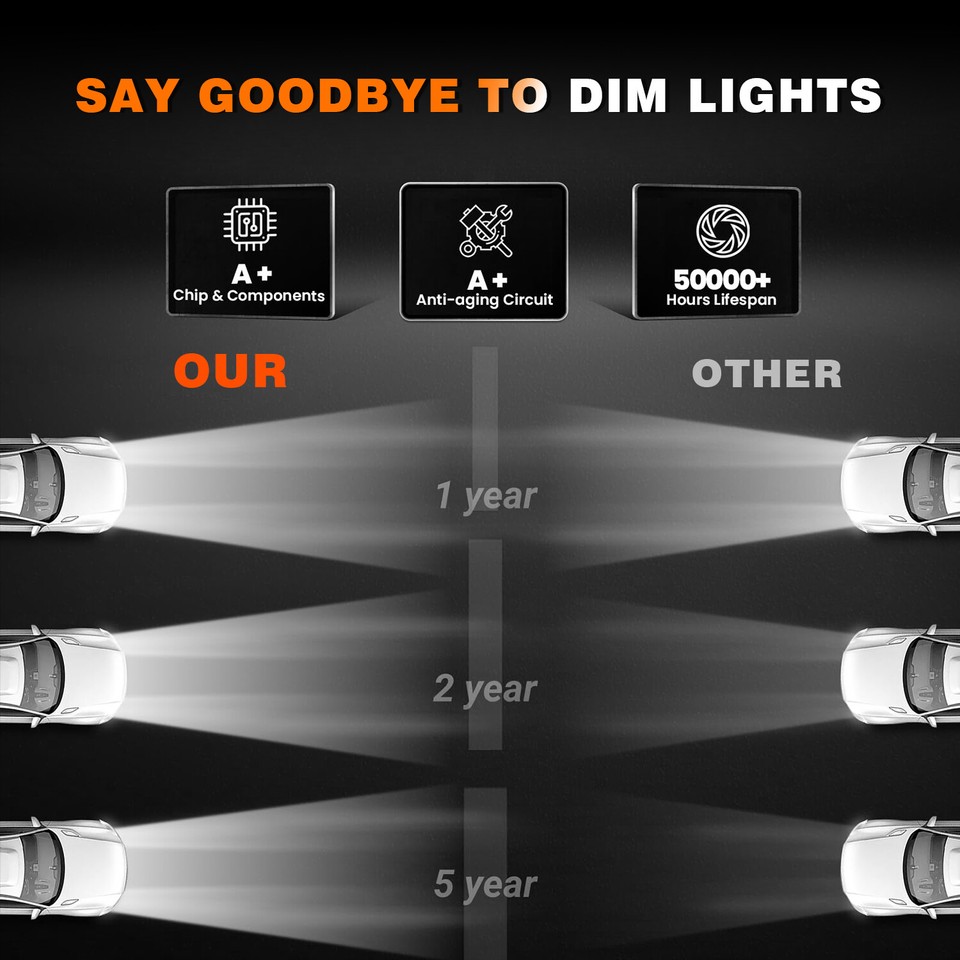 Pair 5x7" 7x6" Square LED Headlights For Dodge W250 D350 Ram Dodge ...