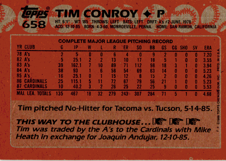 1988 Topps St. Louis Cardinals Baseball Card #658 Tim Conroy | eBay