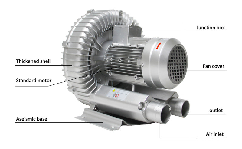 Industrial Vortex Vacuum Pump Cleaner Fan High Pressure Dry Air Blower ...