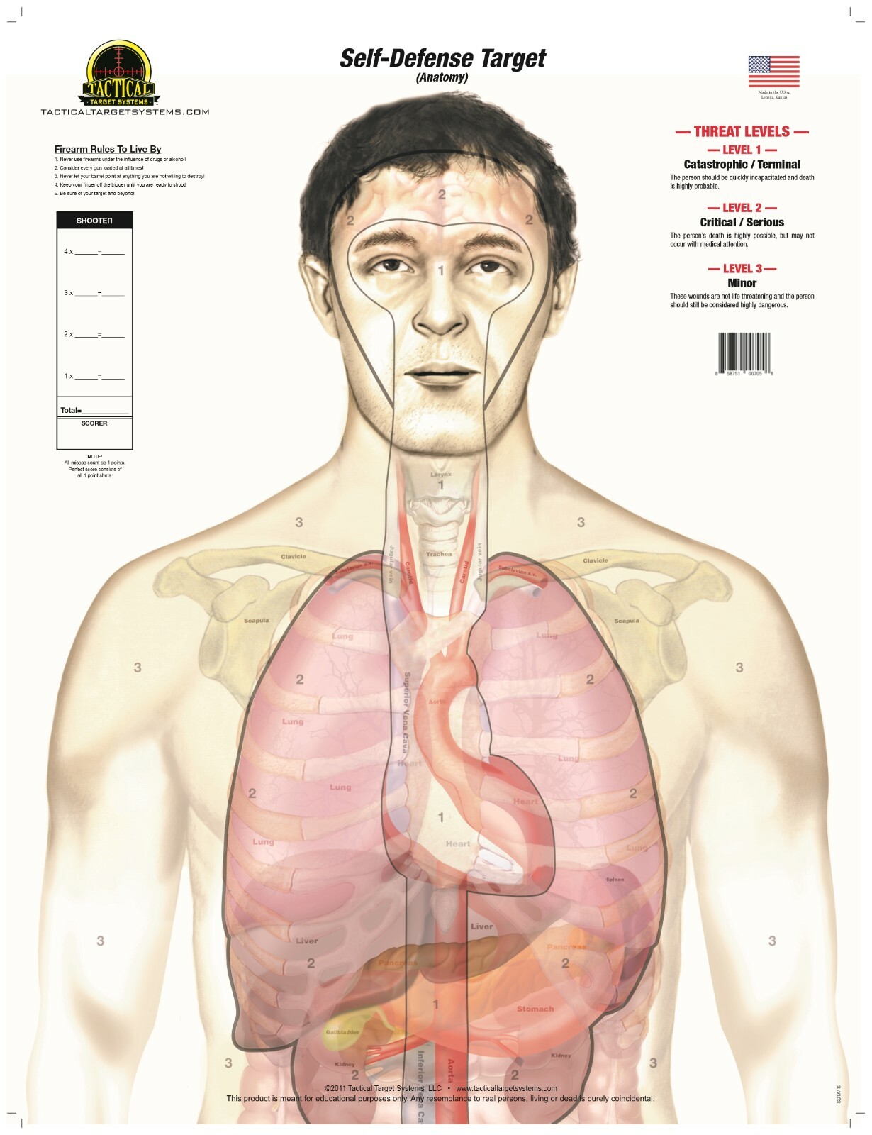Self Defense Anatomy Human Paper Shooting Target Pad of 25 Single ...