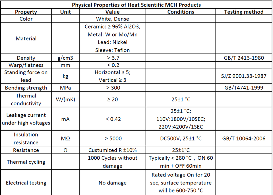 New Micro Square MCH Ceramic Heater Resistive Heating Element, Size ...