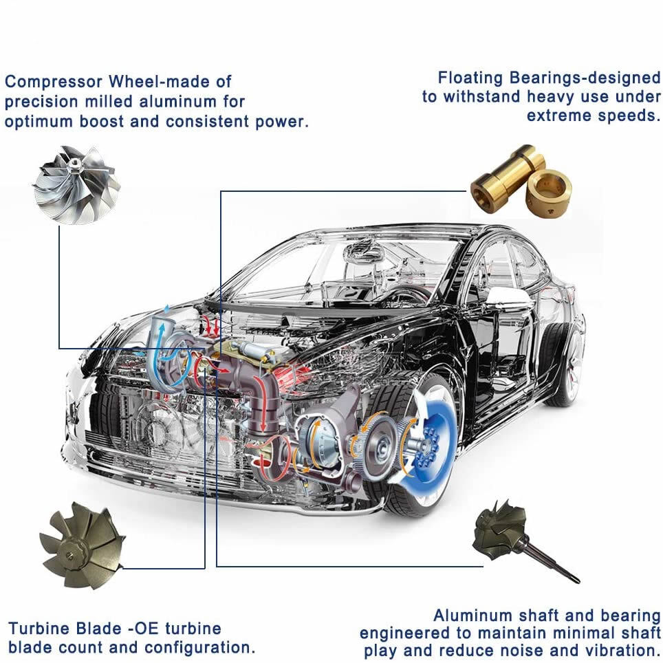 Complete Turbocharger & Kit For 2015-2022 Chevrolet Chevy Trax turbo 1 ...