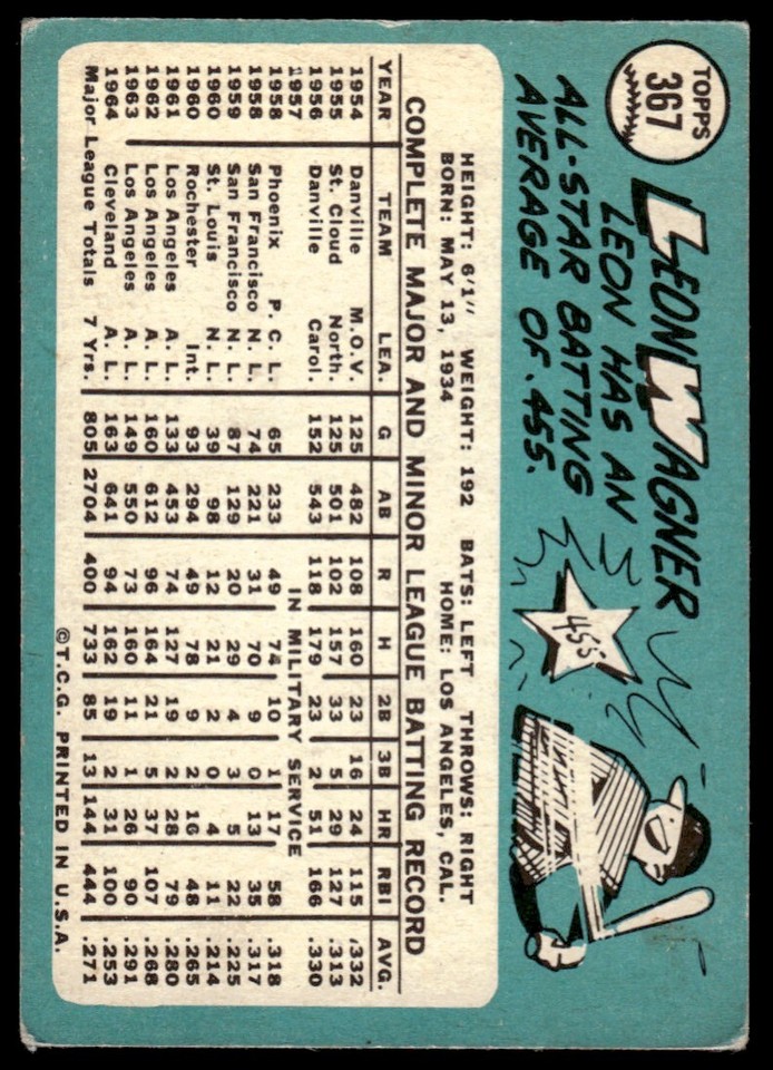 1965 Topps Leon Wagner Cleveland Indians #367 | eBay