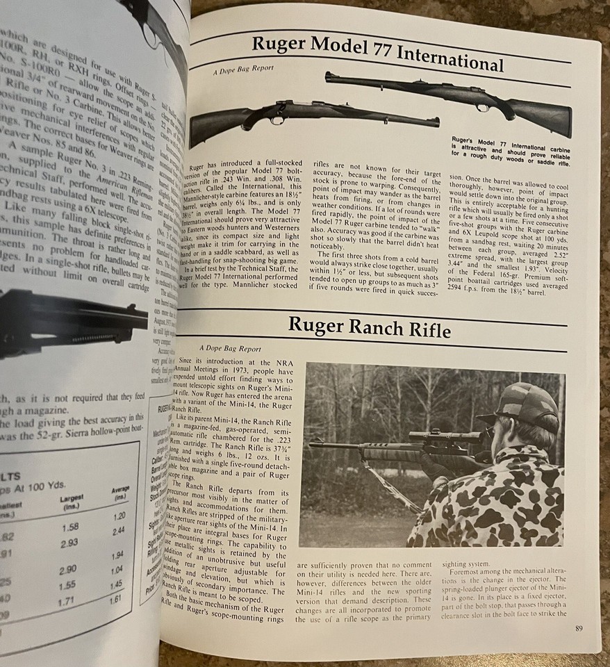 Ruger A Publication Of The National Rifle Association Of America ...
