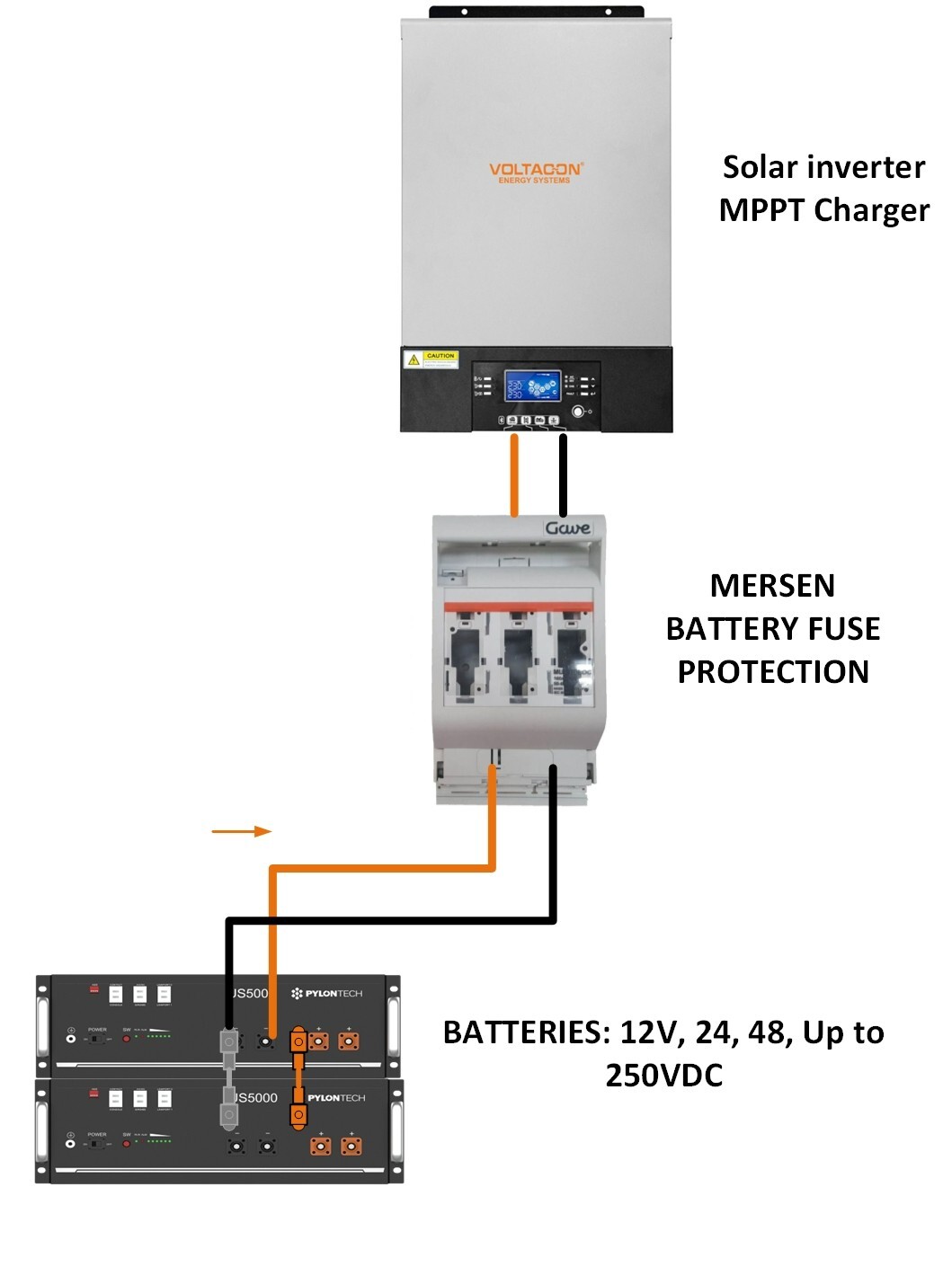 Battery Fuse Protection Mersen 250A Disconnector for Solar Inverters ...
