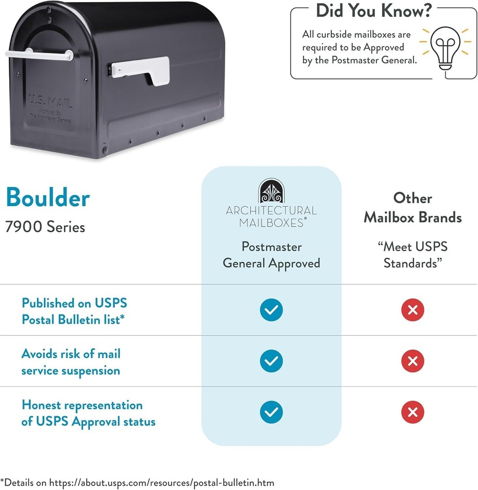 Mailboxes 7900-7B-SR-10 Boulder Post Mount Mailbox Large Black Steel ...