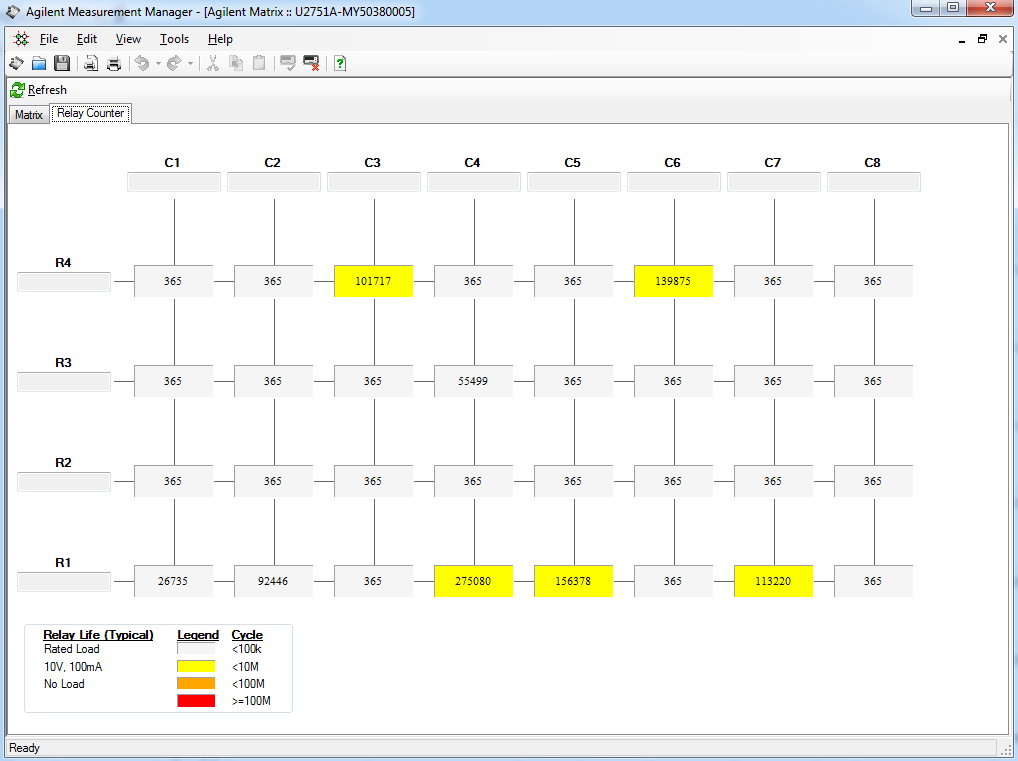 Agilent Keysight U2751A USB 4x8 2 Wire Switch Matrix - USB - Tested ...