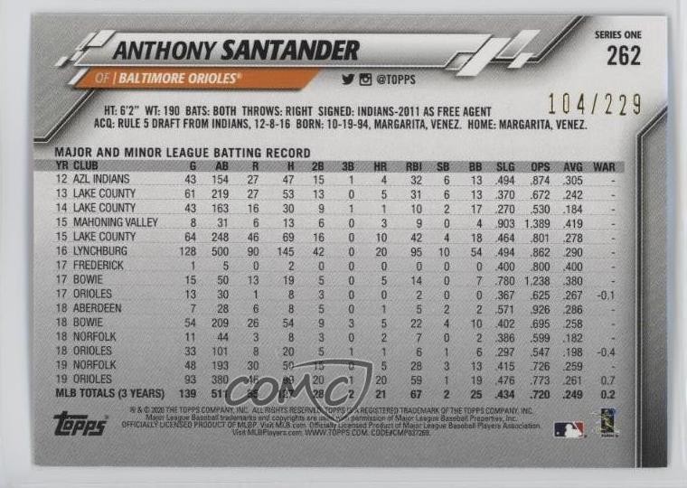 2020 Topps Hobby Foilboard 104/229 Anthony Santander #262 4r3 | eBay