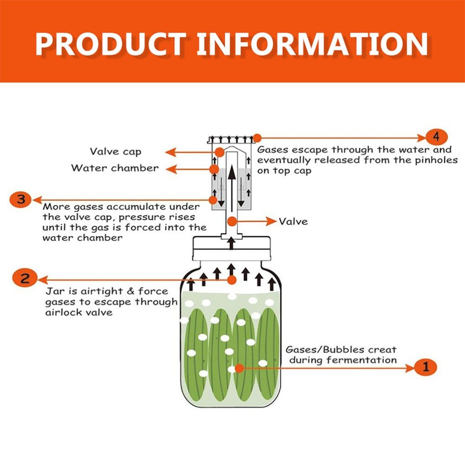 2 Sets Fermentation Cap Kit Replacement Jar Lids Baby Fermenting | eBay