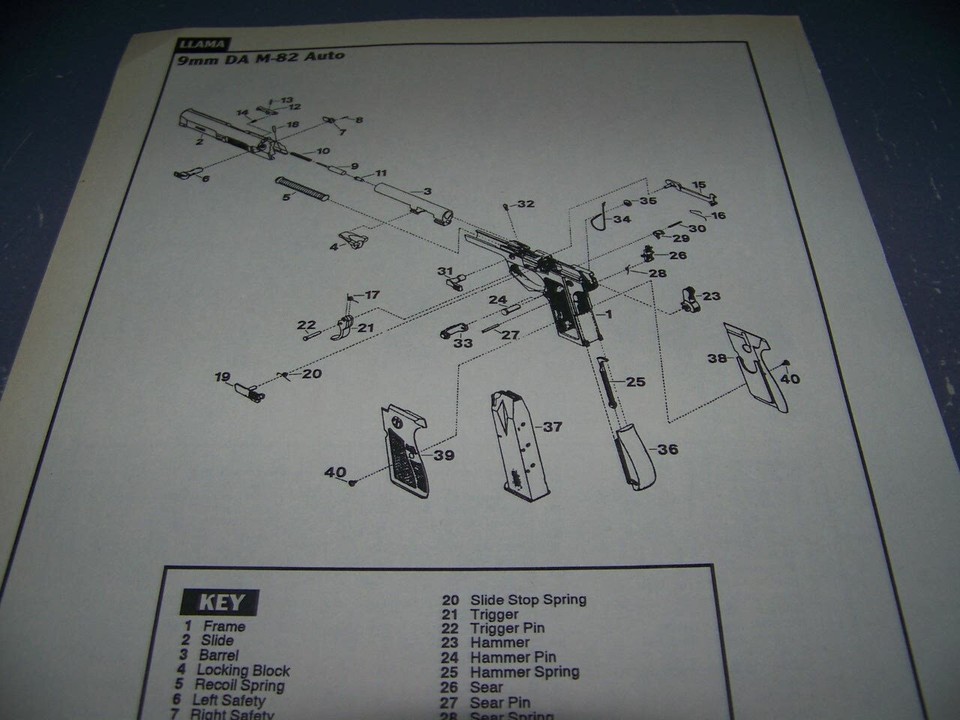 LLAMA 45 OMNI AUTO & LLAMA 9MM DA M-82 AUTO..LEGEND/EXPLODED VIEW (634Y ...