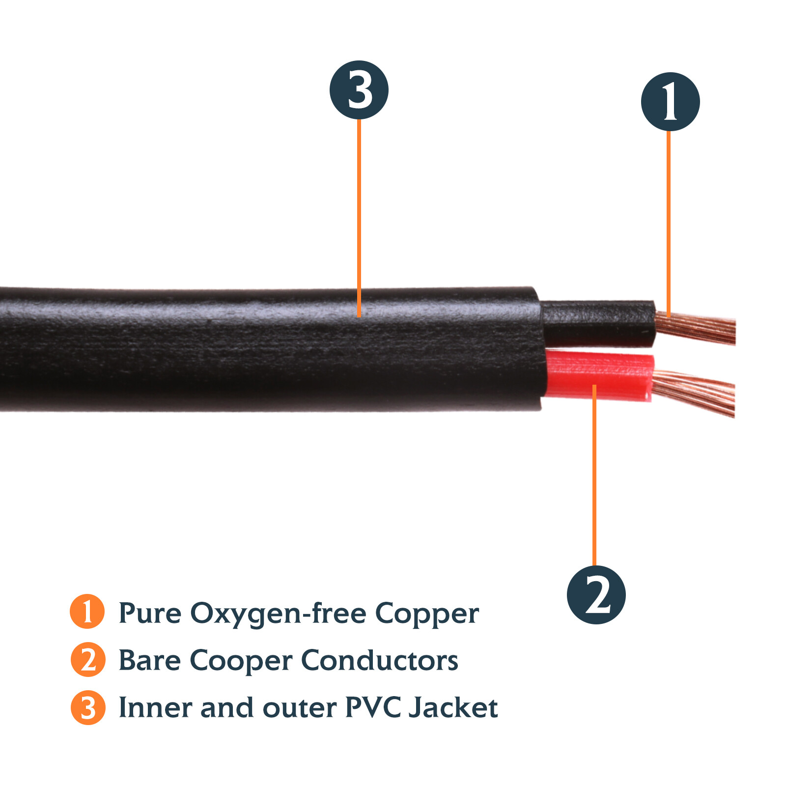 Twin Wire 10mm 6mm 4mm 2.5mm 1.5mm 1mm 0.5mm Auto Boat Van 2 Core Cable ...