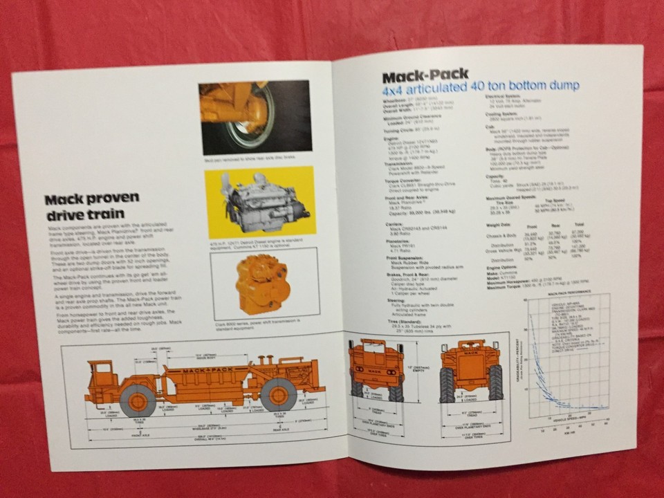 MACK TRUCKS " 'MACK-PACK' / OFF-HIGHWAY TRUCKS" Truck Dealer Sales ...