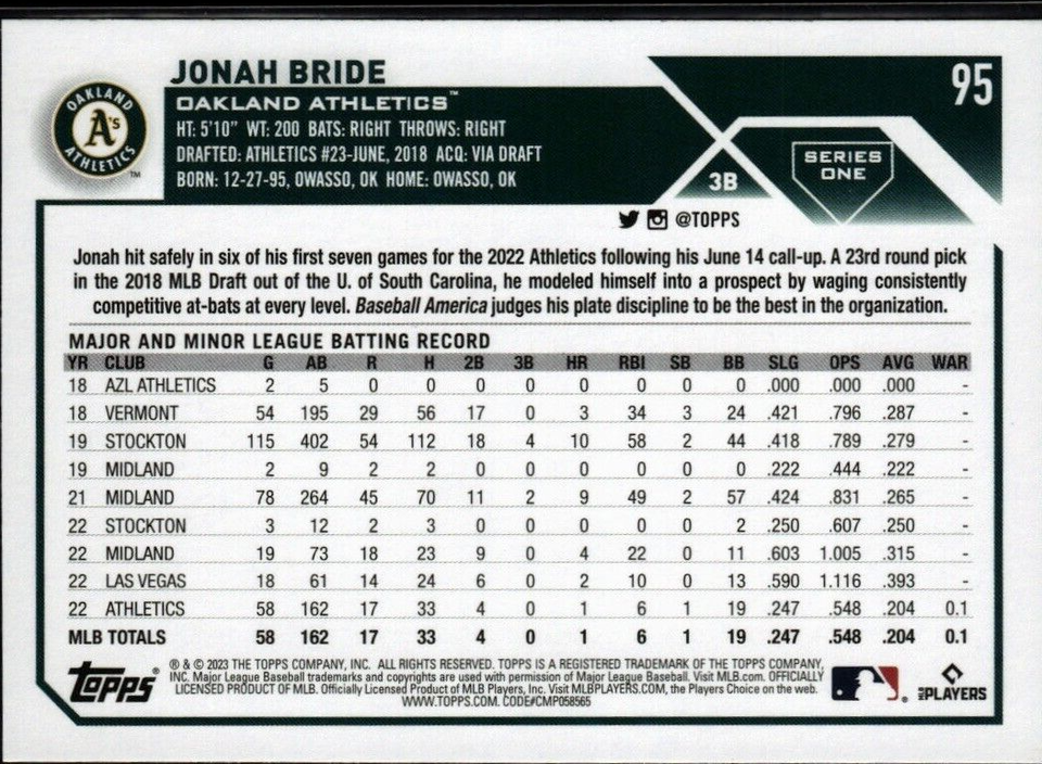 JONAH BRIDE Rookie 2023 Topps Series One Baseball RC #95 MLB Oakland ...