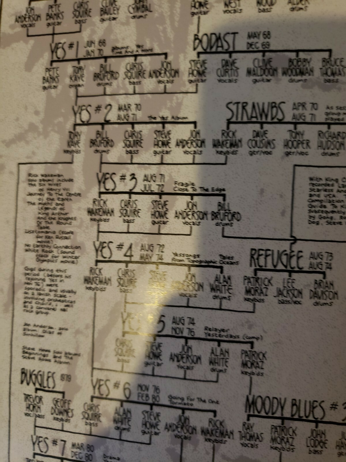 Anderson Bruford Wakeman Howe - 1990 Tour Book Concert Program YES ABWH ...