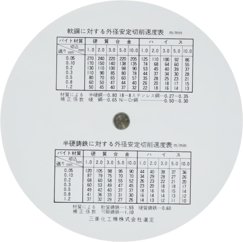 CONCISE Circular slide rule Machine tool 100867 Made in Japan NEW | eBay