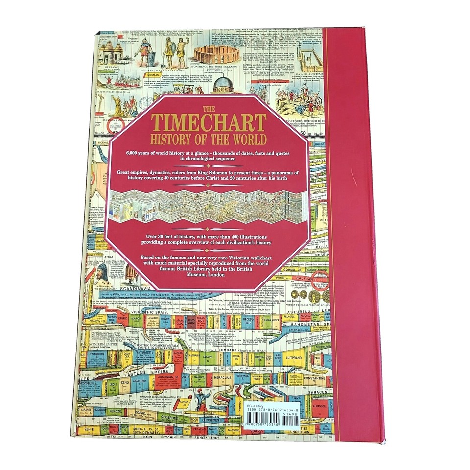 THE TIMECHART HISTORY OF THE WORLD: 6000 Years of World History ...