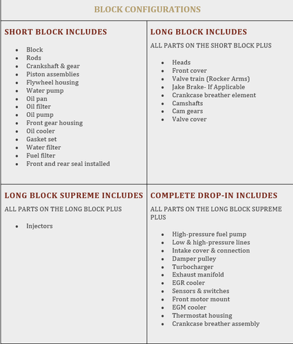 Remanufactured 2013-2016 CUMMINS ISX CM2350 15L LONG BLOCK | eBay