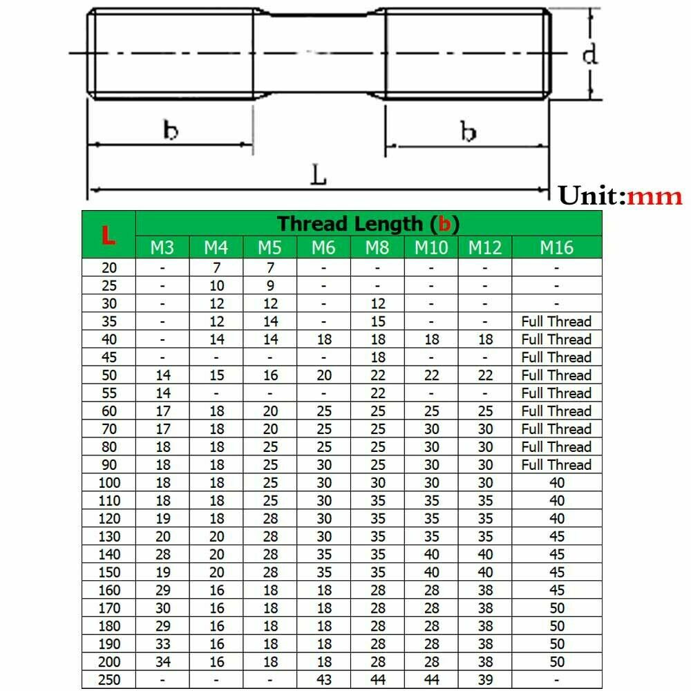 Stud Diameter Chart