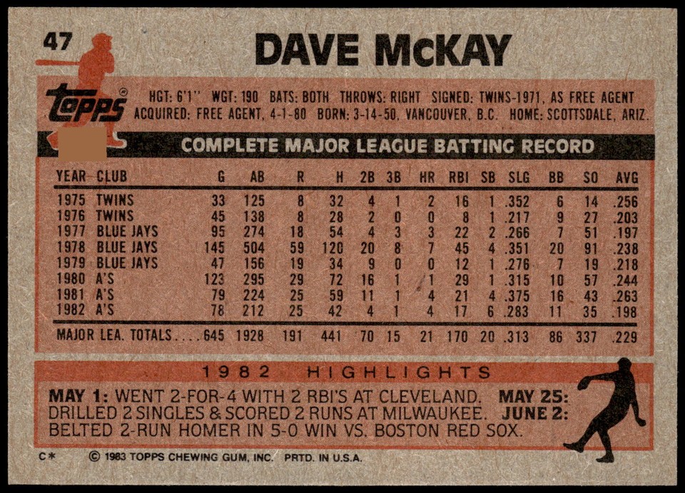 1983 Topps #47 Dave McKay | eBay