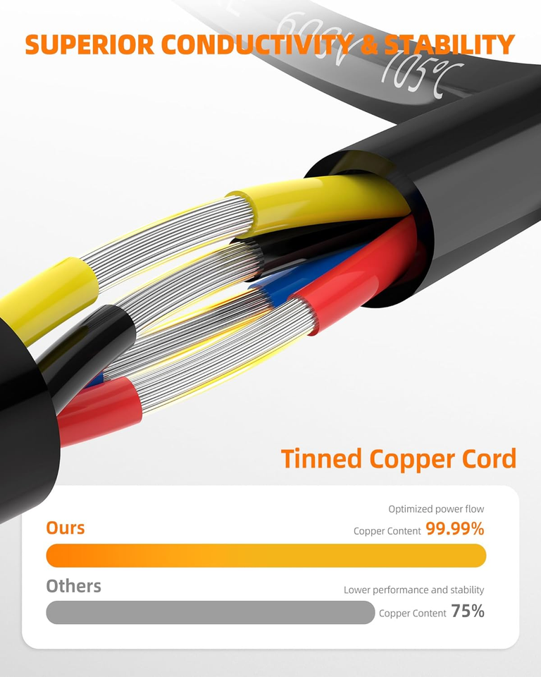 18 Gauge Wire 4 Conductor Electrical Wire, 18 AWG Tinned Copper ...