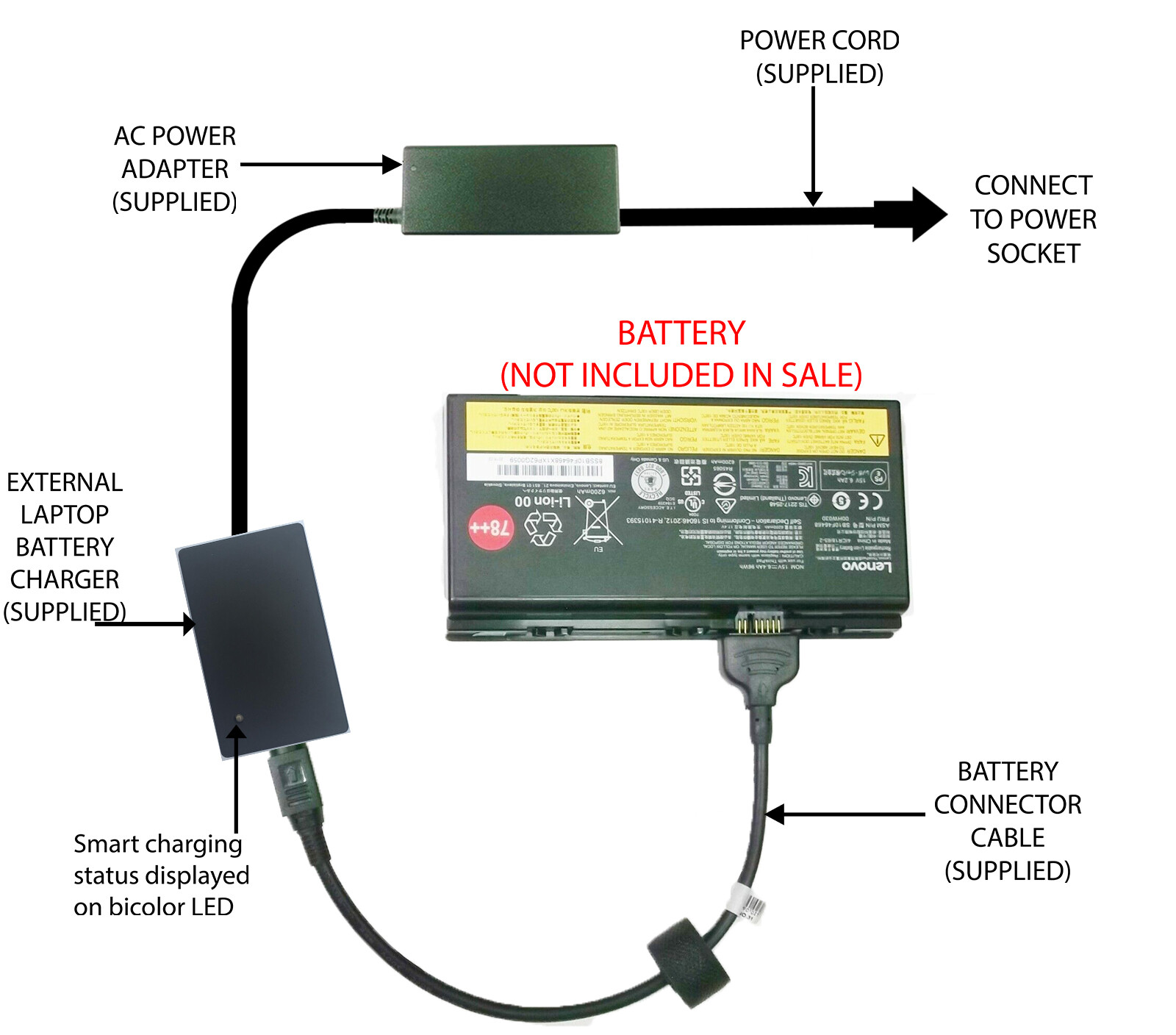 External Laptop Battery Charger for Lenovo ThinkPad P70, P71, 00HW030 ...