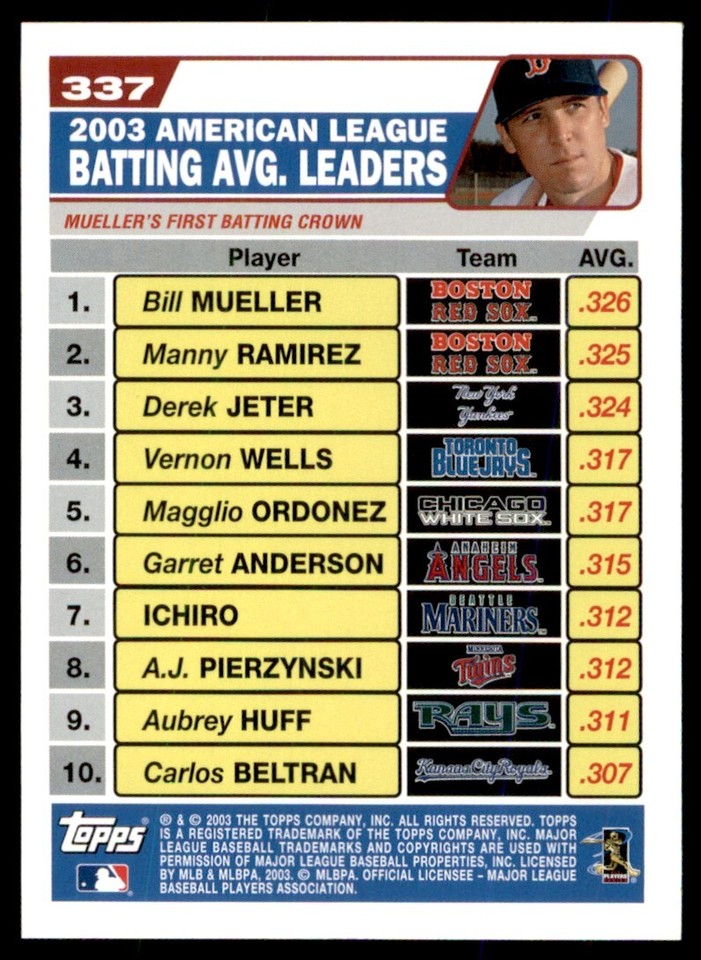 2004 TOPPS BILL MUELLER/MANNY RAMIREZ/DEREK JETER BOSTON RED SOX/BOSTON ...