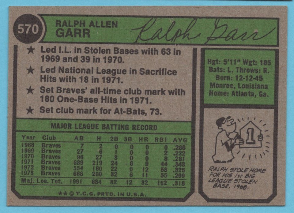 1974 Topps Ralph Garr Atlanta Braves #570 | eBay