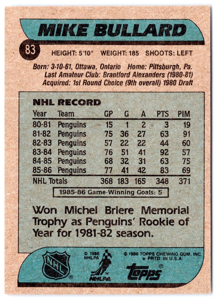MIKE BULLARD 1986-87 TOPPS 86-87 NO 83 NRMINT+ 58266 | eBay