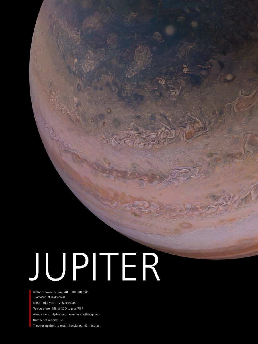 Planet Jupiter Distance From Sun