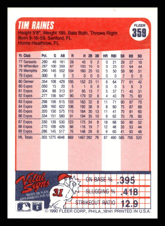 Tim Raines HOF 1990 Fleer #359 Montreal Expos Mint | eBay