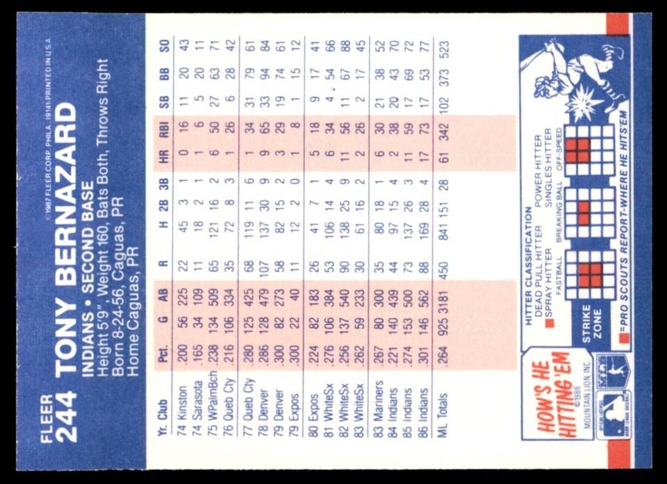 1987 Fleer Tony Bernazard Cleveland Indians #244 | eBay