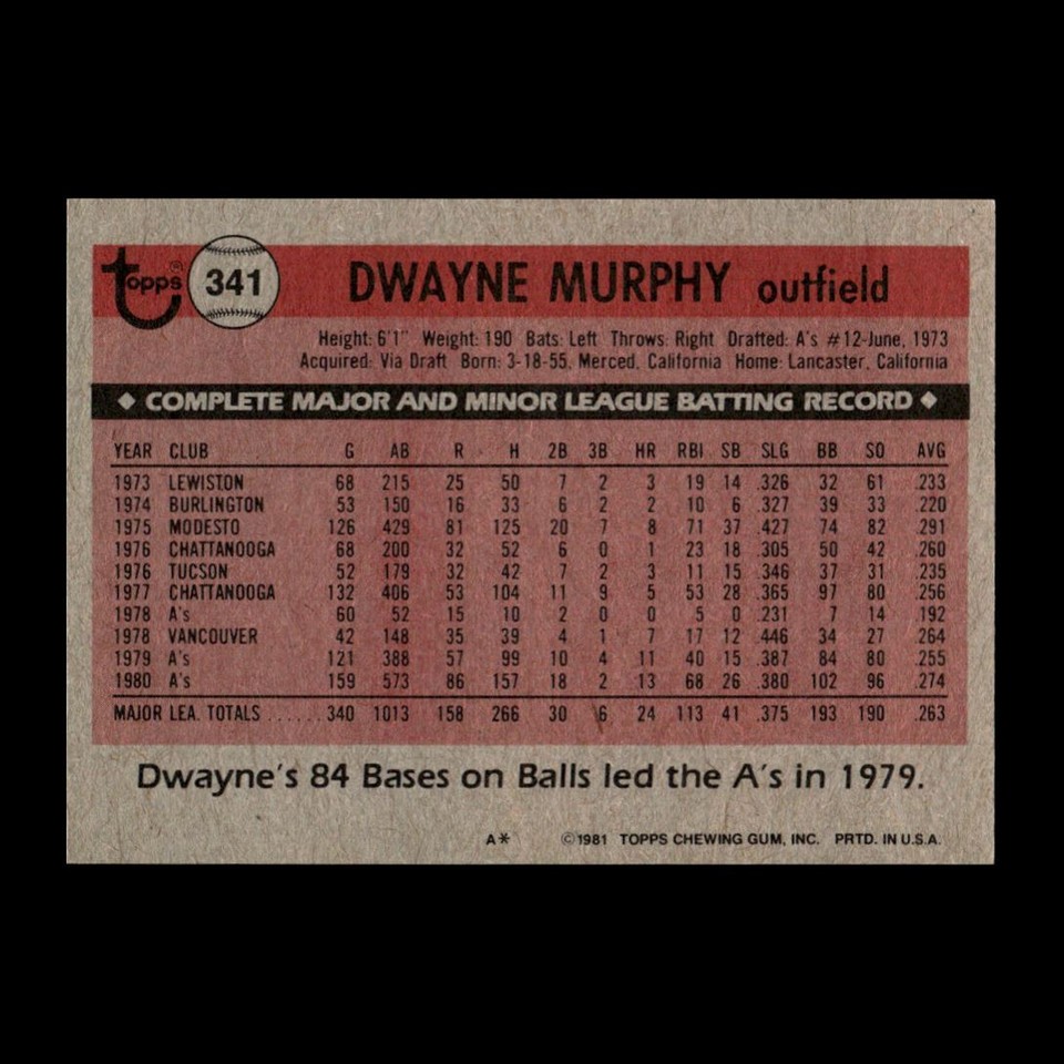 Dwayne Murphy 1981 Topps Oakland Athletics #341 Nice! 1 | eBay