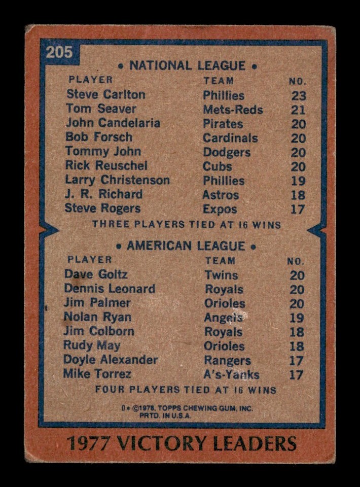 1978 Topps #205 - 1977 Victory Leaders Jim Palmer, Steve Carlton ...