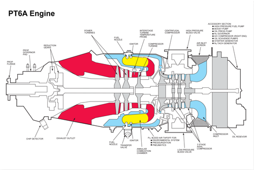 Powerplant PT6A Engine Poster 24in x 36in | eBay