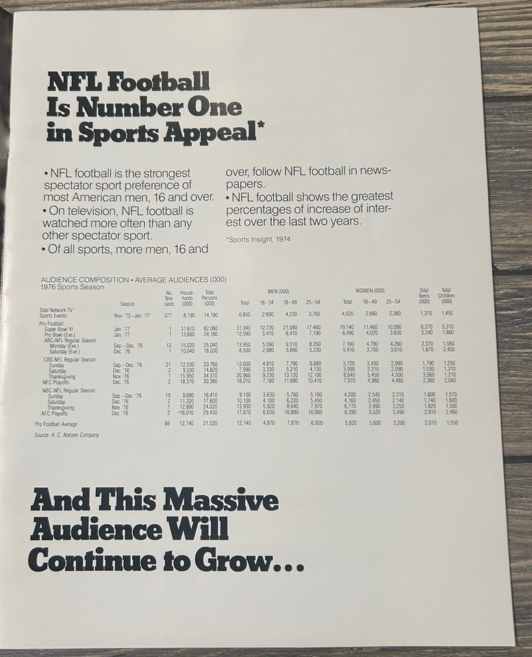 Vintage 1978 NFL Promotion Program NFL Action Promotion Power Booklet ...