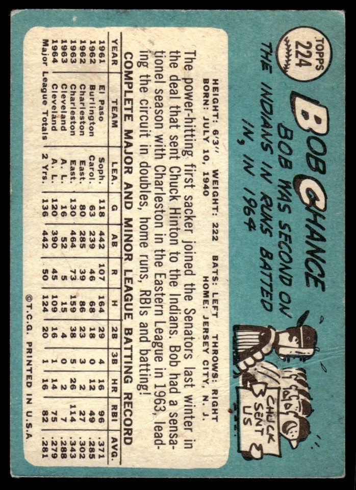 1965 Topps Bob Chance ^ Washington Senators #224 | eBay