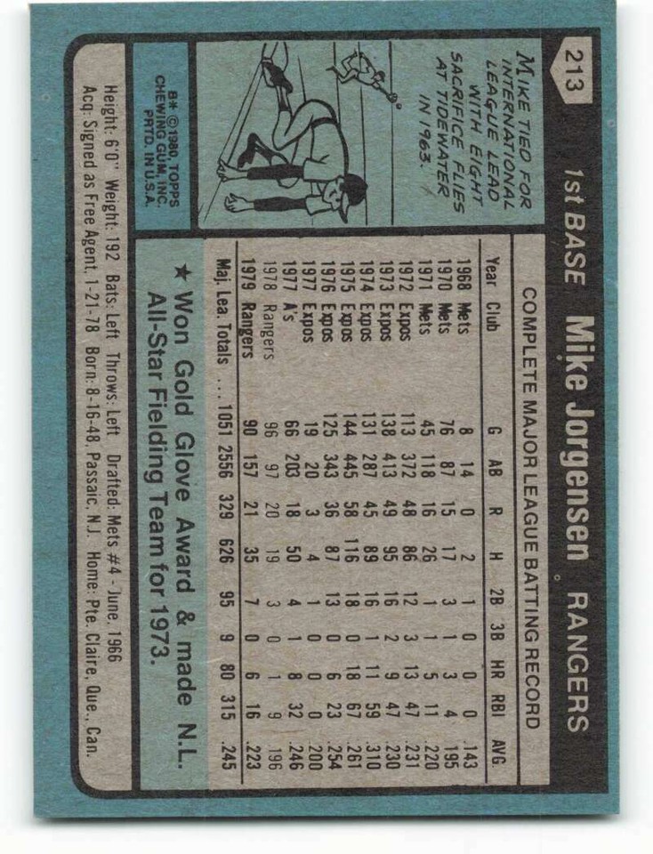 1980 Topps #213 Mike Jorgensen NM+++ Rangers DP ID:255662 | eBay