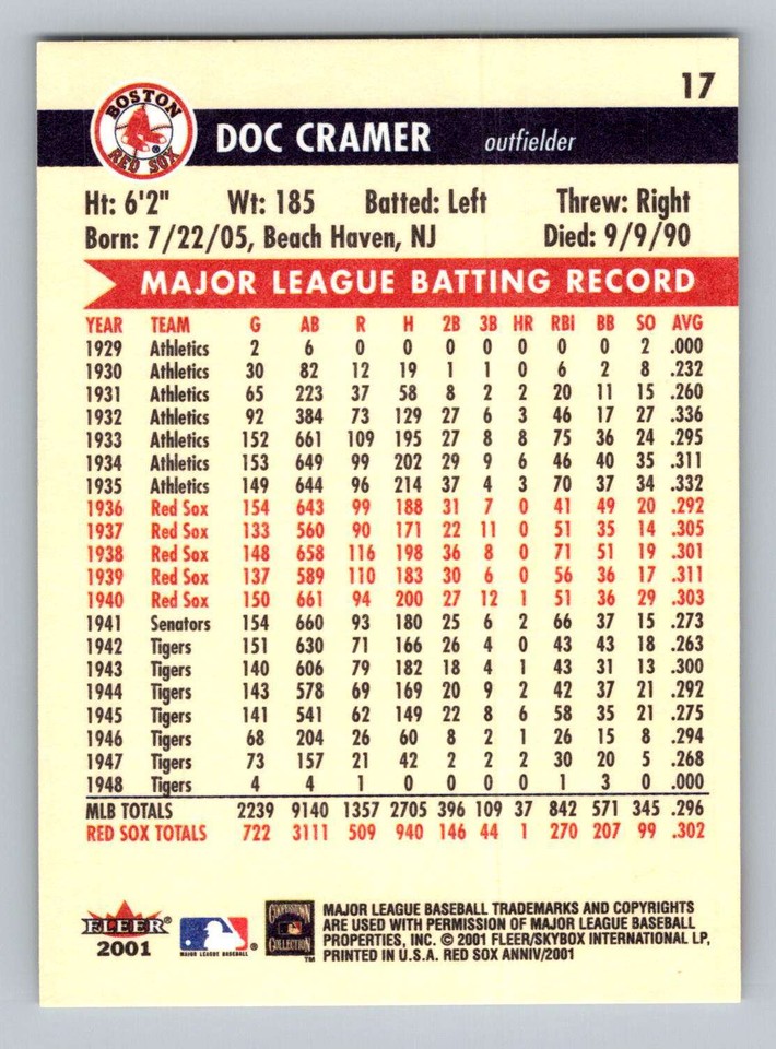 2001 Fleer Boston Red Sox 100th Anniversary #17 Doc Cramer | eBay