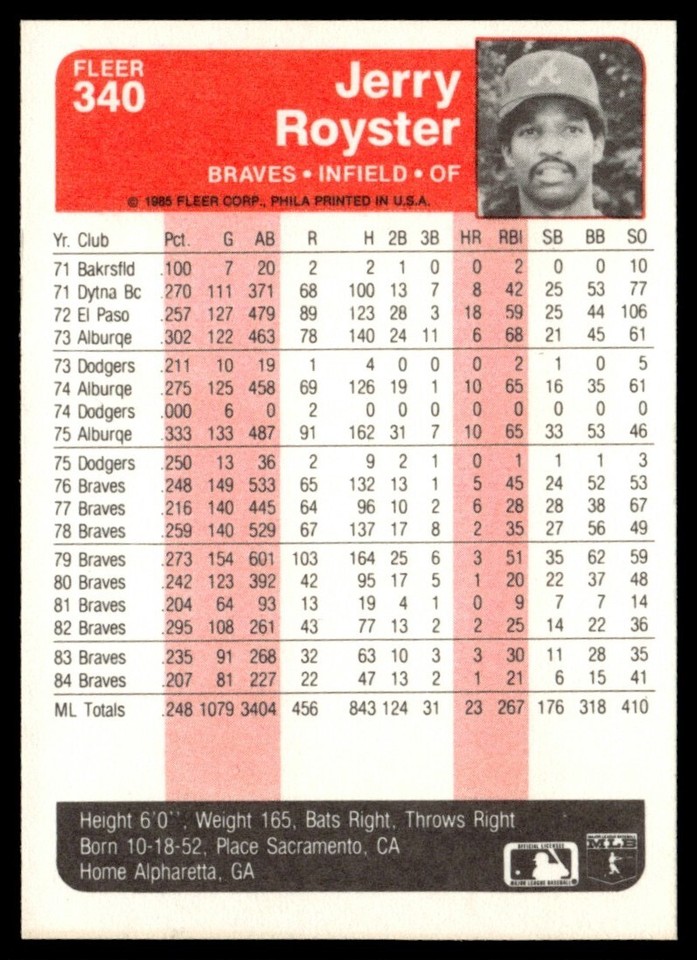 1985 Fleer #340 Jerry Royster Atlanta Braves | eBay