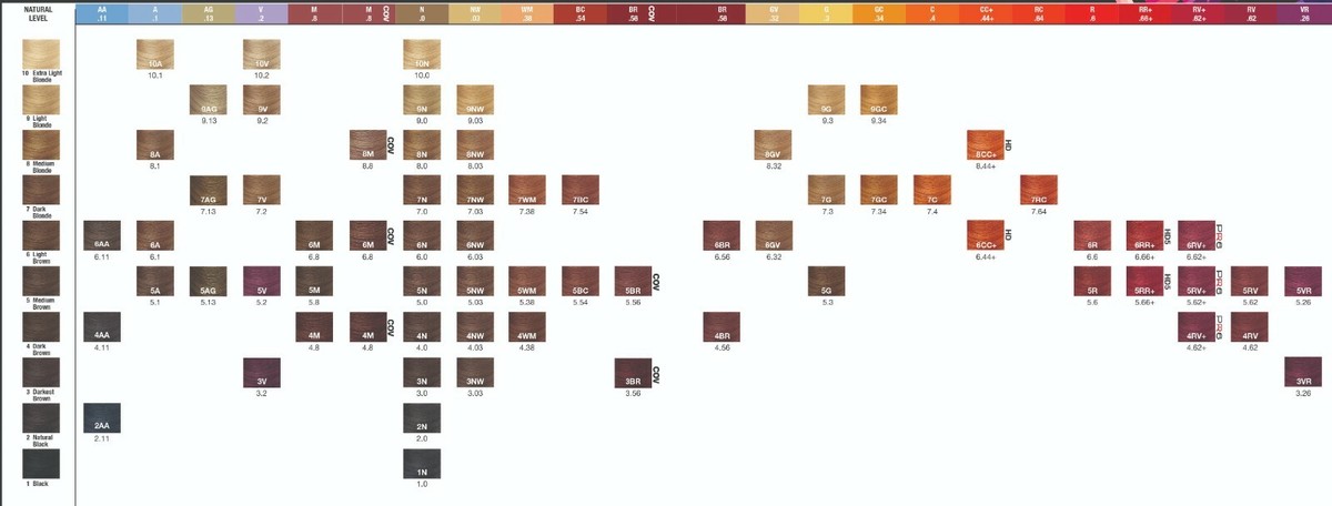 Matrix Farb Insider Diagramm