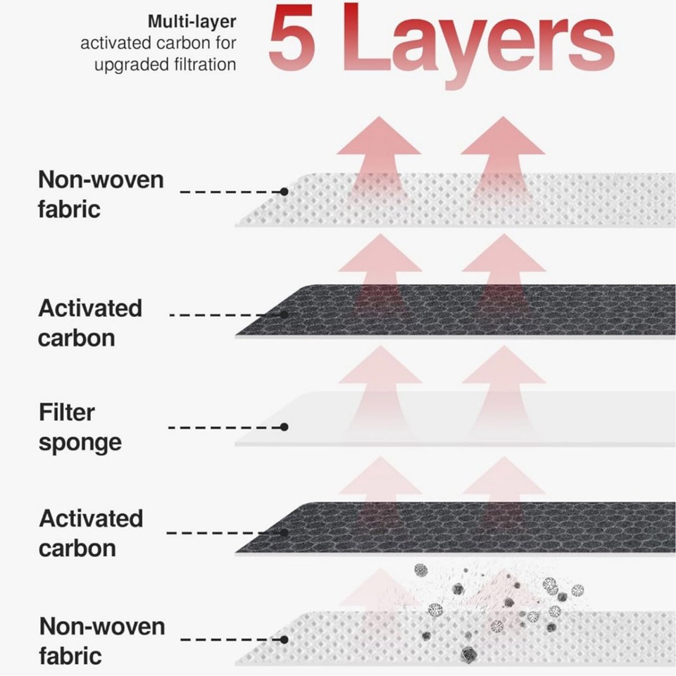 CF12157 Activated Carbon Cabin Air Filter Compatible For Toyota Rav4 ...