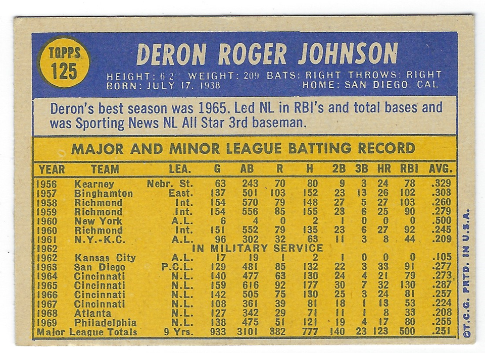 1970 Topps Baseball #125 Deron Johnson Phillies VG-EX Free Shipping ...