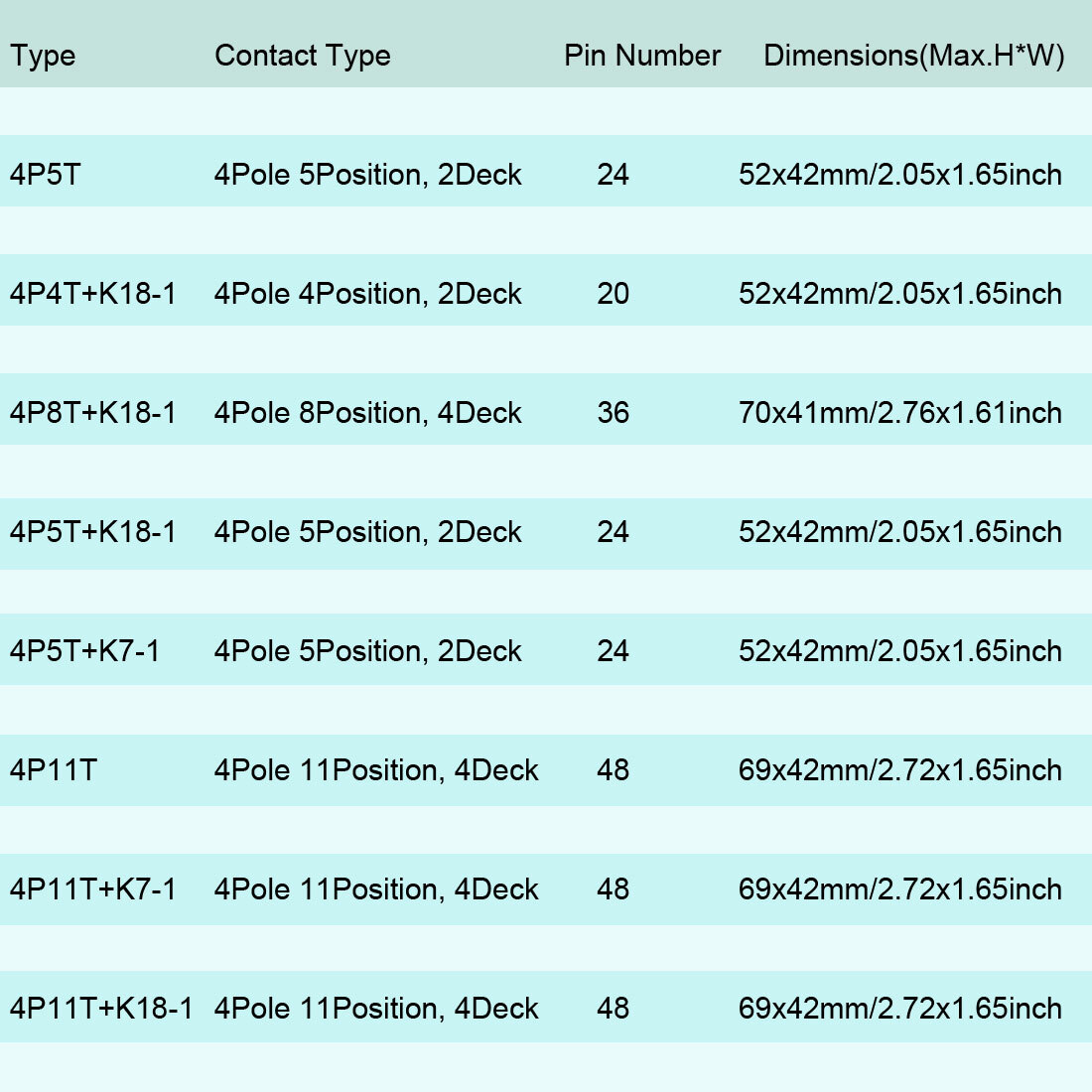 4P4T 4P5T 4P8T 4P11T 4 Pole 4-11 Position Band Channel Rotary Switch ...